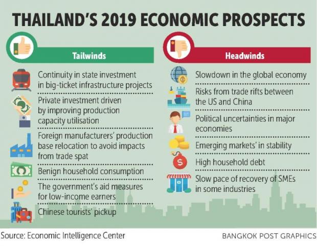 Thailand's Economy | Thailand Economic Growth | Thailand GDP
