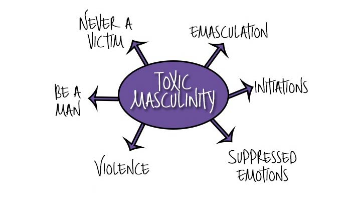 What is Toxic Masculinity? Is it Self Destructive & Negative for a Person?