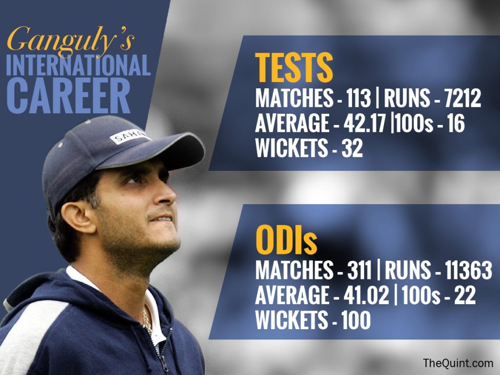 Sourav Ganguly Records: Key Feats of Dada You Should Know