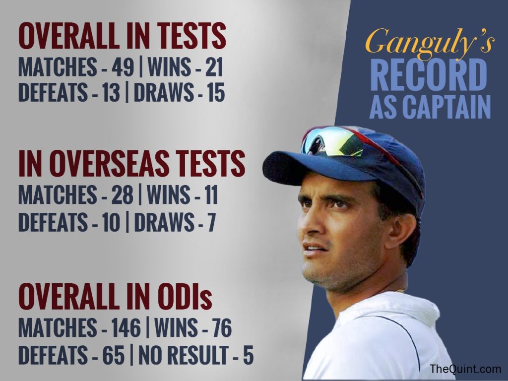 Sourav Ganguly Records: Key Feats of Dada You Should Know