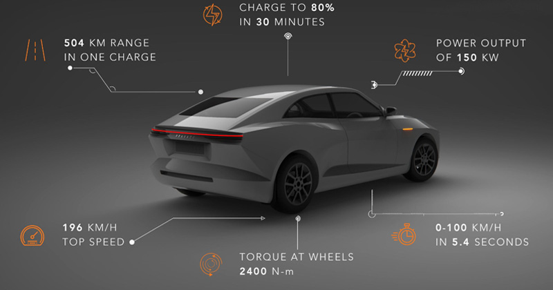Pravaig, India's homegrown luxury electric carmaker to Emerge on Dec 4!