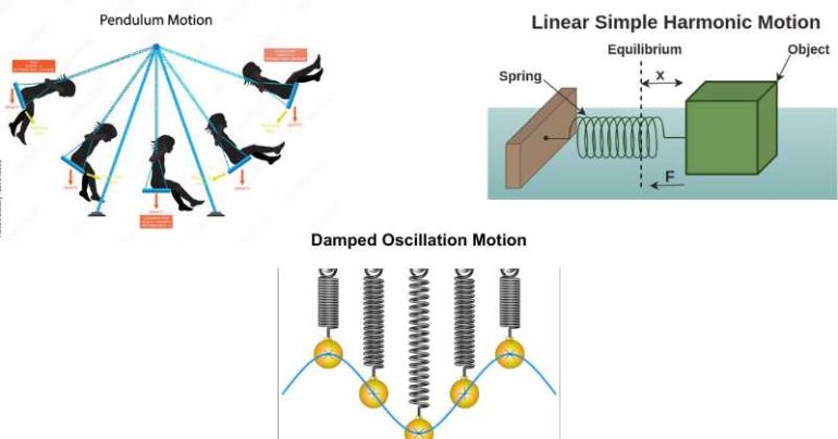 Unveiling Oscillatory Motion: Wiggle, Wobble, Repeat Explained