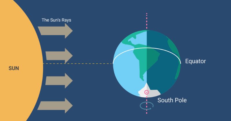 Equator Explained: Earth's Central Imaginary Line